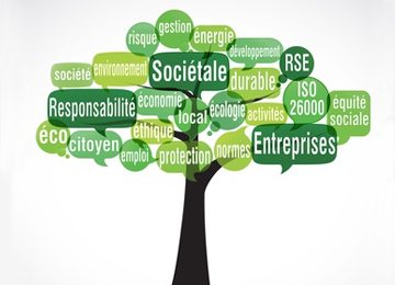 Pourquoi faire du marketing responsable