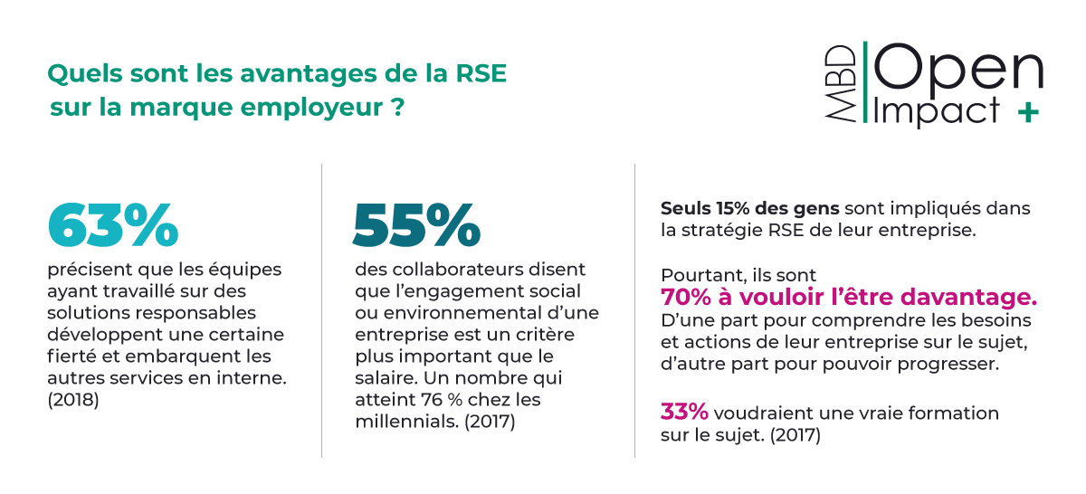 RSE & Marketing : des alliés pour un développement durable