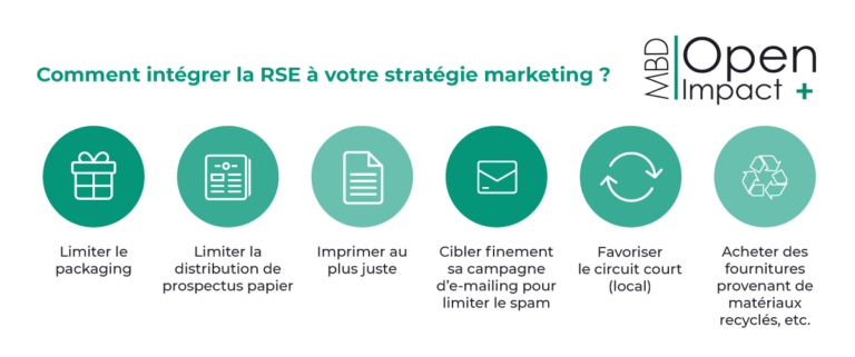 RSE & Marketing : des alliés pour un développement durable